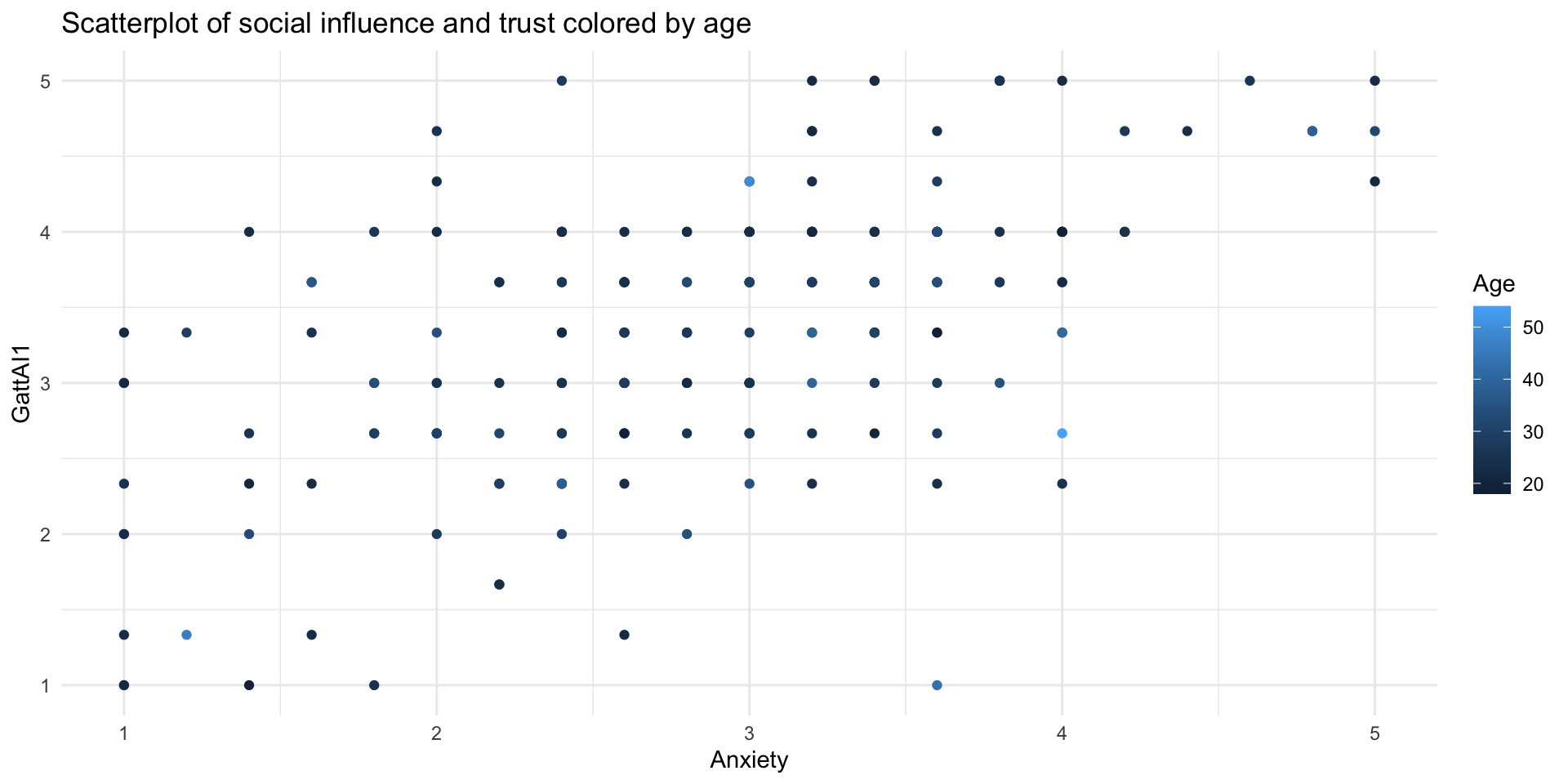 Introduction To Reproducible Data Analysis With R And Quarto